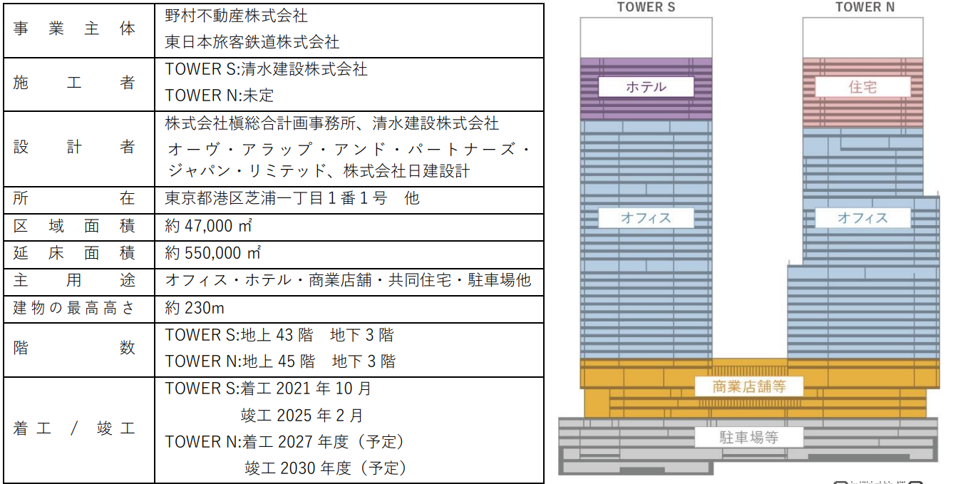 BLUE FRONT SHIBAURA TOWER 都市と自然、ベイエリアと東京都心部を「“つなぐ”まち」2025年9月1日全体開業 ...